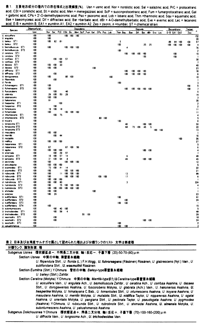 学位論文要旨詳細