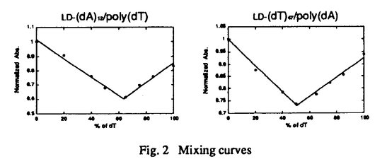 学位論文要旨詳細
