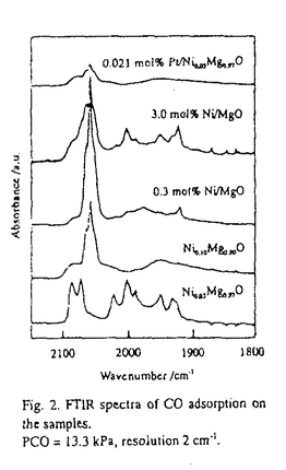 学位論文要旨詳細