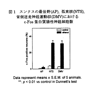 学位論文要旨詳細